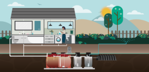 Key Specifications for Wastewater Treatment Systems to Meet National ...